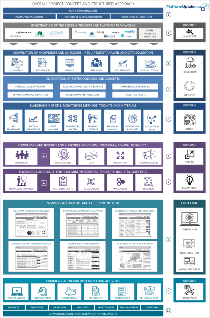 PlatformUptake.eu | About